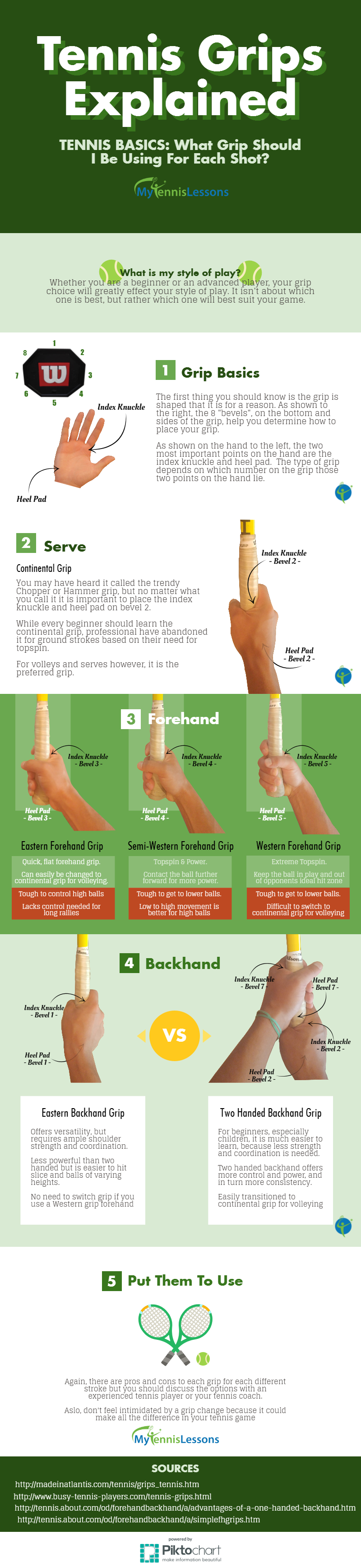 MyTennisLessons Infographic Tennis Grips Explained MyTennisLessons Infographic Tennis Grips Explained